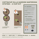 Thirsty Earth: CottaCup Automatic Olla Watering System For Your Garden ...